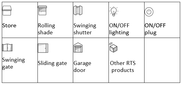 How do I add a Somfy RTS device to the V®350?